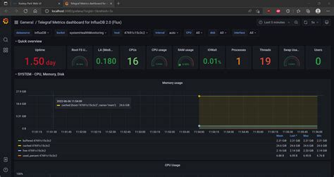 Dashboards Aicsd Reference Implementation