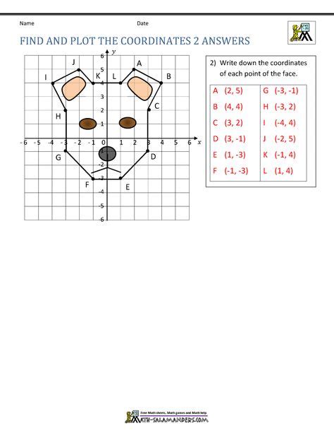 Cartesian Plane Pictures Cartesian Plane Pictures