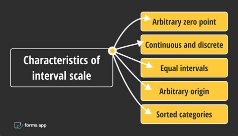 What Is Interval Scale Definition And Examples
