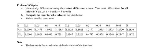 Solved Problem 3 30 Pts A Numerically Differentiate Using