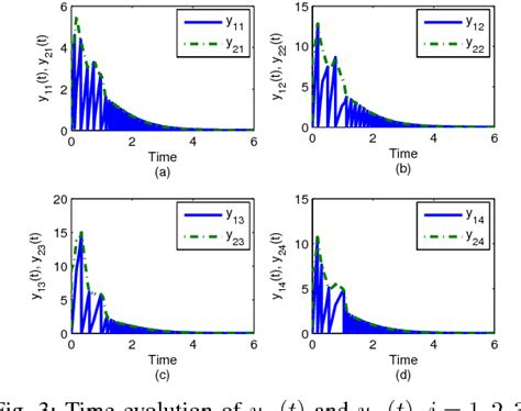 figure 3 from event triggering sampling based leader following