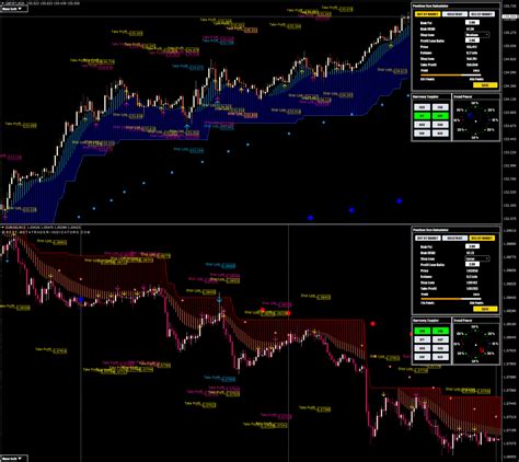 Mt5 Trading Systems With Chart Templates And