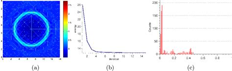 Figure 31 From Optimized Conformal Parameterization With Controllable