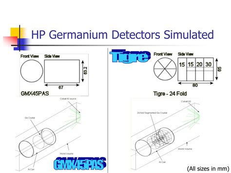 Ppt Development Of Germanium Detector Simulations With The Geant 4 Toolkit Powerpoint