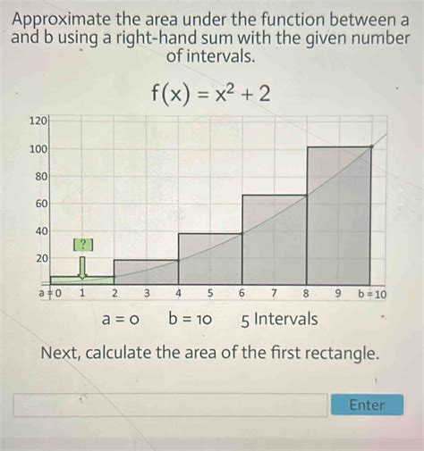 Approximate The Area Under The Function Between A And B Using A Right