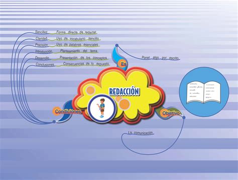 Redacción Y Ortografía Redaccion Y Ortografia