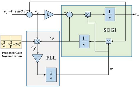 primary proposed sogi fll structure download scientific diagram