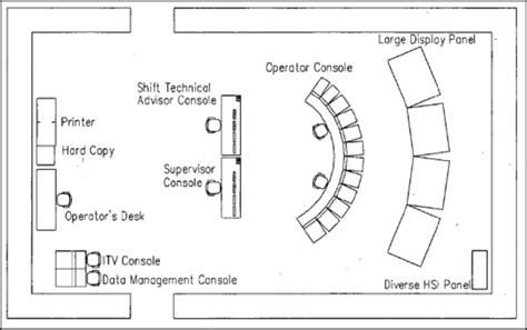 What Is A Power Plant Control Room Control Room Consoles