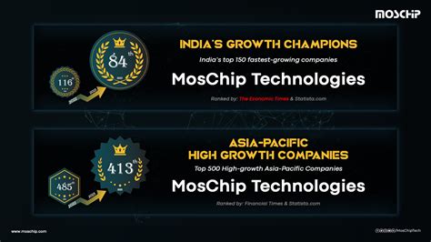 About Us MosChip