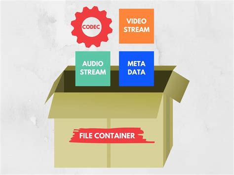 The Best Codecs For Windows 10