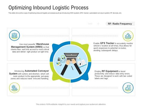 Logistics Management Optimization Optimizing Inbound Logistic Process