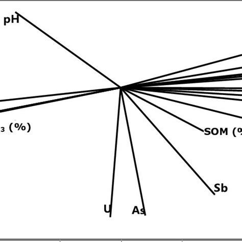 principal component analysis loading plots for elemental analysis of