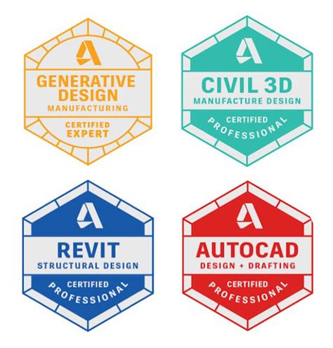 The Future Of Work Is Now New Autodesk Certification Program Helps Todays Workforce Prepare