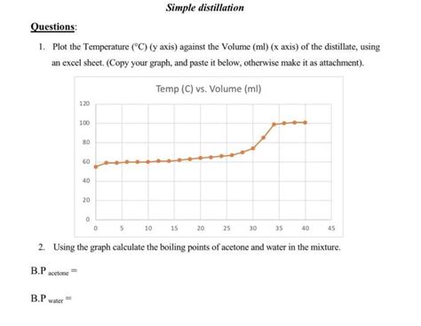 solved simple distillation questions 1 plot the