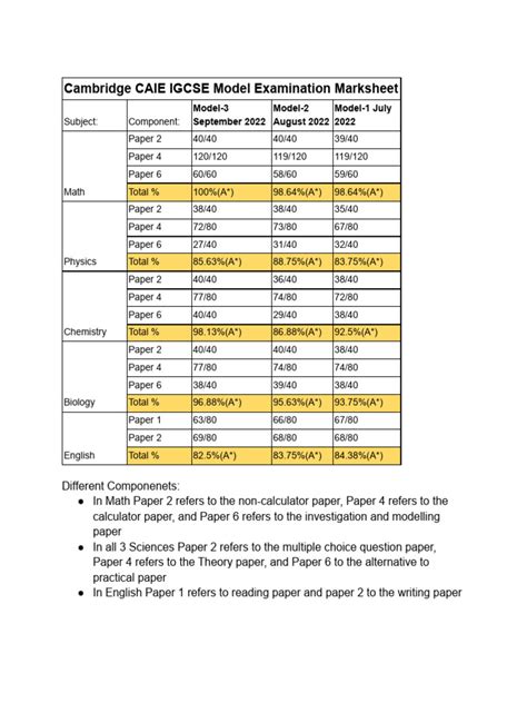 Cambridge Caie Igcse Model Examination Marksheet Pdf