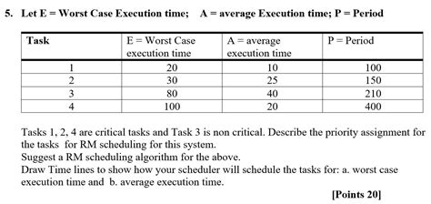 5 Let E Worst Case Execution Time A Average