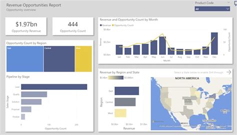 Analyze Your Data With Python And Power Bi By Zoeyzhao11 Fiverr