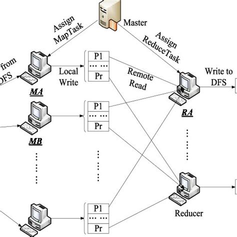 the mapreduce data processing reference model download scientific