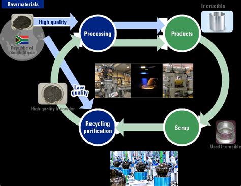 iridium mining mining methods uses process countries mining iridium