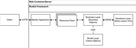 Jose Sandoval Software Developer