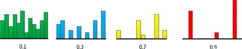 Figure 1 From A Novel Signal Separation Method Based On Improved Sparse Non Negative Matrix