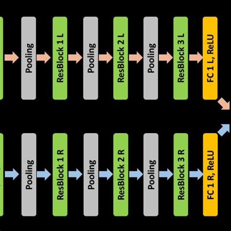 Deep Ordinal Ranking Model For Data Driven Hippocampus Based Early Ad Download Scientific
