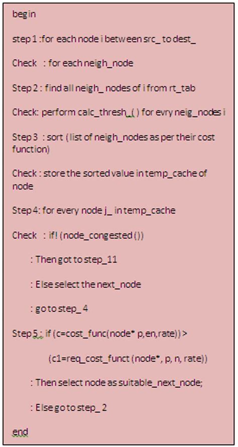 Load Balanced Path Algorithm Download Scientific Diagram