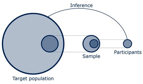 Chapter 4 Errors Of Nonobservation Sampling And Coverage Data