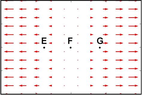 Divergence Examples