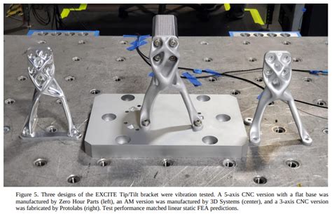 Generative Design Using Artificial Intelligence To Design Lightweight Structures The