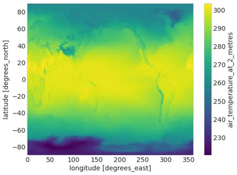 Lab Session 5 Climate Data And Xarray — Collaborative And Reproducible Data Science