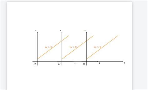 Subfloats Overlaying Graphs In Subfigure TeX LaTeX Stack Exchange
