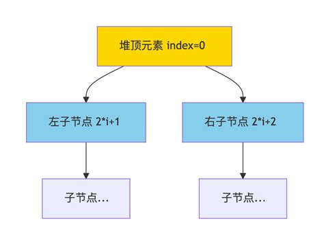 图解线程池threadpoolexecutor、定时调度 使用场景和原理pool 2 Thread 8 谁的线程池 Csdn博客