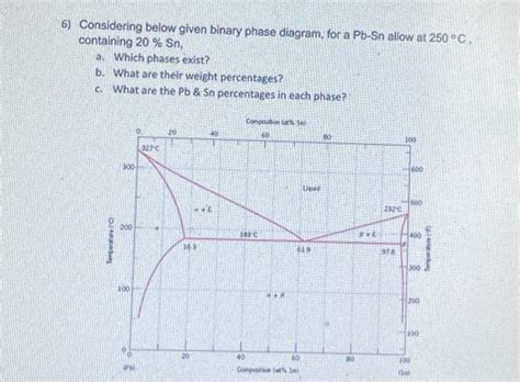 6 considering below given binary phase diagram for