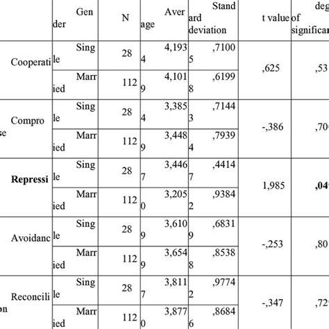 An Overview Of Aspect Oriented Software Development And Programming