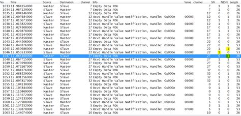 Bluetooth Smart And The Nordics Softdevices Part 2 Connection Bluetooth Low Energy Nrf5