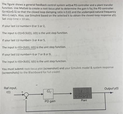 Solved The Figure Shows A General Feedback Control System Chegg