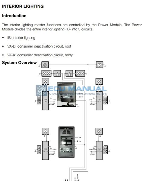Bmw E65 Vehicle Lighting System