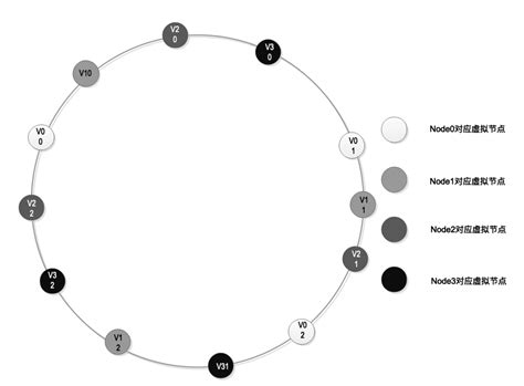 架构师训练营第五周总结 Infoq 写作平台