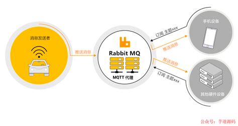 我有七种实现web实时消息推送的方案！ 手机上的消息通知 如何实现 前端 csdn博客