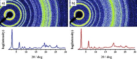 2d Waxd Patterns And The Corresponding 1d Waxd Profiles Of C18 4clpbi Download Scientific