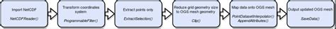 Map Netcdf Data On Ogs Vtu Mesh Usability Opengeosys Community