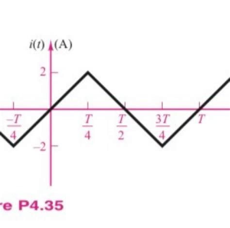 Solved Find The Rms Value Of The Waveform Shown In Chegg