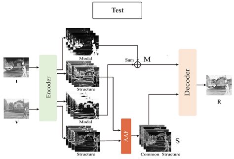 infrared and visible image fusion via attention based adaptive feature
