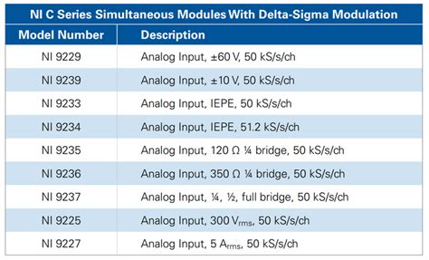 Labviewcompactrio 开发指南第六章43 知乎