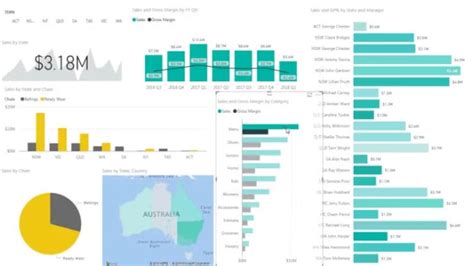 Craft Dynamic And Insightful Power Bi Reports For Your Data By Powerbi Fiverr