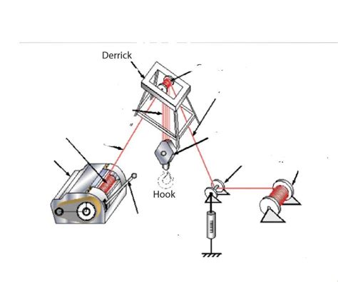 Hoisting System Diagram Diagram Quizlet