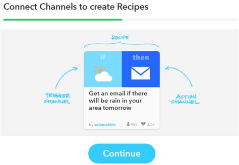 Tutorial Ifttt 2016 Recorrido Paso A Paso Marketing Analítico