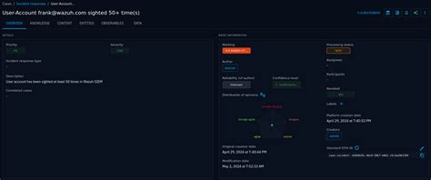 Usage — Opencti Wazuh Connector 010 Documentation