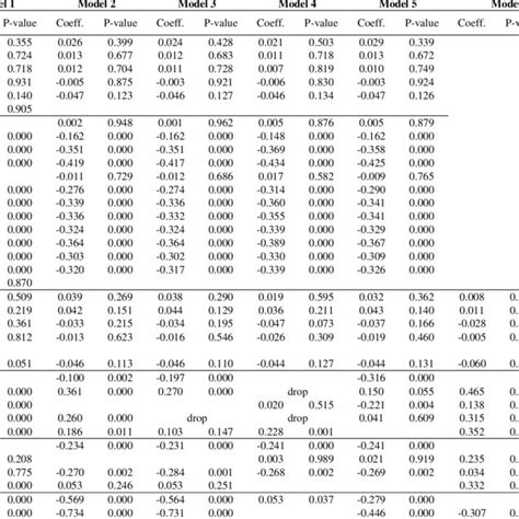 Ordered Probit Model Estimation Results From Haims Data Source Download Table